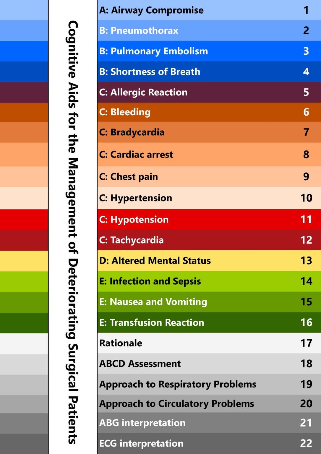 Free Tools – Emergency Manuals Implementation Collaborative